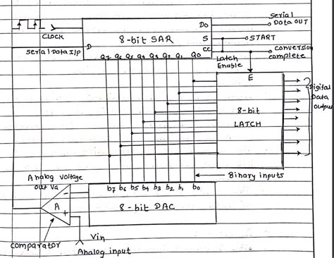 Draw A Neat Circuit Diagram And Explain The Operation Of Successive