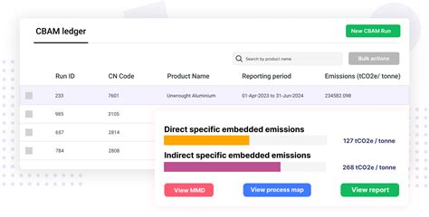 Cbam Reporting Software The Sustainability Cloud
