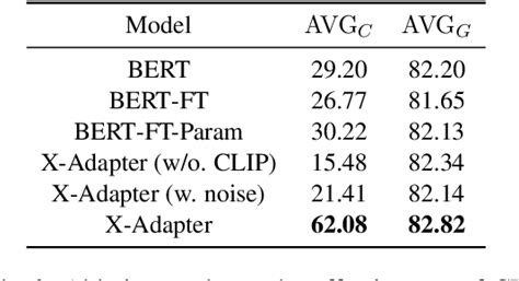 Figure 1 From Towards Versatile And Efficient Visual Knowledge Injection Into Pre Trained