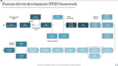 Feature Driven Development Fdd Framework Agile It Methodology In