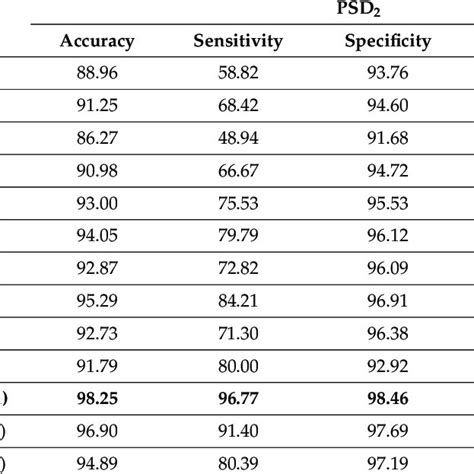 Empirical Results Over Numerous Collections Of Feature Extraction Download Scientific Diagram