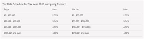 Arizona State Income Tax Brackets 2021 Botstaste