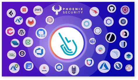 Sysdig Integrates With Phoenix Security Aspm For Enhanced Container