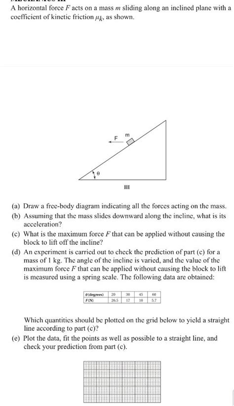 Solved A Horizontal Force F Acts On A Mass M Sliding Along
