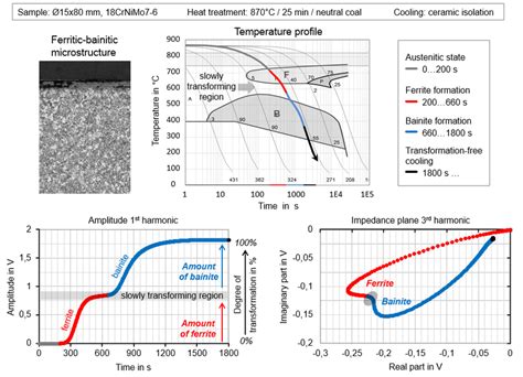Quantification Of Microstructure Components Partly Recompiled From 5