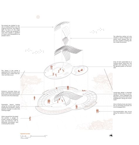 Module 3 Unimelb Portfolio Module 3 Unimelb Portfolio
