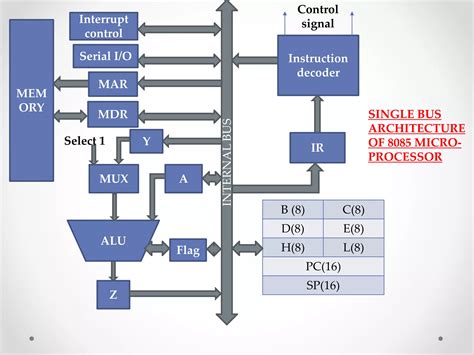 Control Processing Unit And Control Sequence Of Add And Sub Ppt