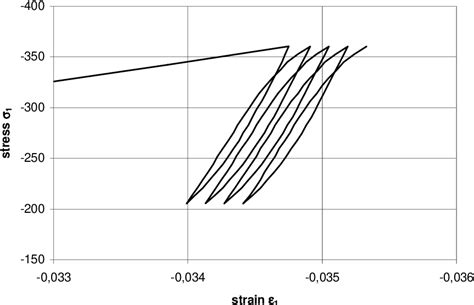 Figure 10 From Numerical Simulation Of Granular Material Silos Under Earthquake Excitation