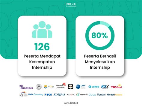 Jago Jadi Data Analyst Dengan Join Dqlab Tetris Program