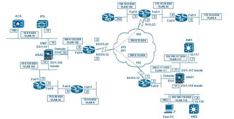 Rewiring Ine Ccie Routing And Switching V4 For Ccie Security Home