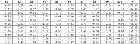 Python基于tensorflow实现卷积神经网络 双向长短时记忆循环神经网络回归模型cnn Bilstm回归算法项目实战 知乎