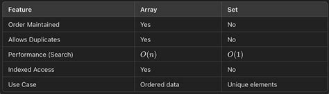 Ios Interview Question Part 8 By Niraj Paul Medium