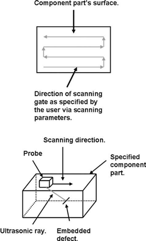 Figure 10 From A Rule Based Expert System For Automatic Error