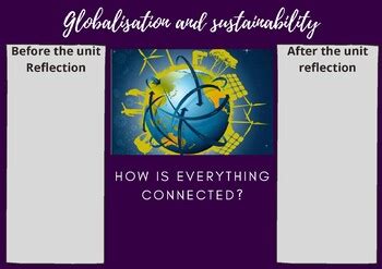IB MYP Global Context Interactive Posters By Fatima Farooq TPT