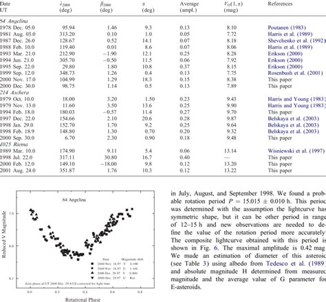 Parameters For Pole Determination Download Table