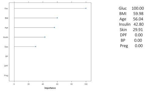 Results Of Rpartimportance Function In R Download Scientific Diagram