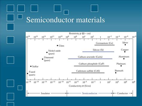 Ppt Ene 311 Powerpoint Presentation Free Download Id 1752351