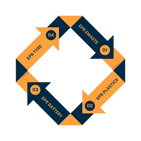 Epr Certificate Apply Online Check Process Cost Documents