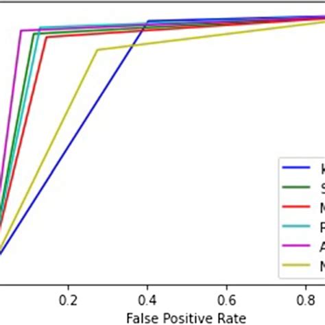 proposed model of glaucoma detection download scientific diagram