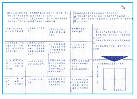 如何高效利用方格笔记本 知乎