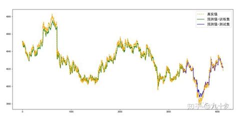 Ai应用——lstm神经网络模型训练期货高频数据 知乎