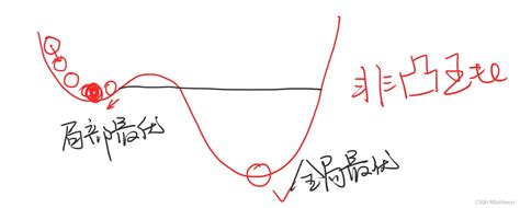 深度学习之梯度下降算法