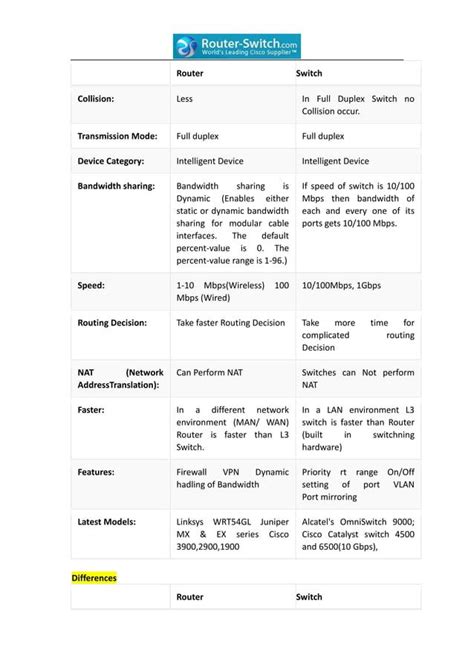 Router Vs Switch PDF Router Switch Router Computer Basics