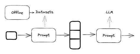 Github Srush Minichain A Tiny Library For Coding With Large Language Models