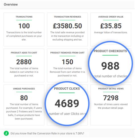 WooCommerce Google Analytics Plugin For WordPress Analytify