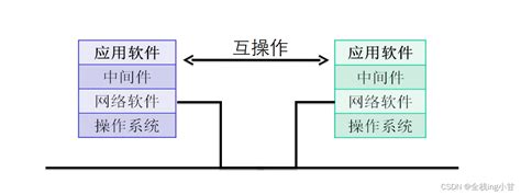 软件工程：定义、发展历程与关键要素 Csdn博客