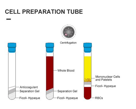 Prp Tube Gel 8ml Cpt Tube Expore China Wholesale Mononuclear Cell