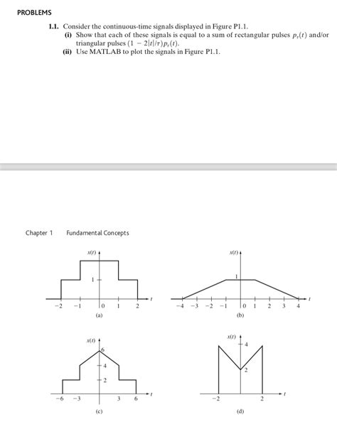 Solved PROBLEMS Consider The Continuous Time Signals Chegg