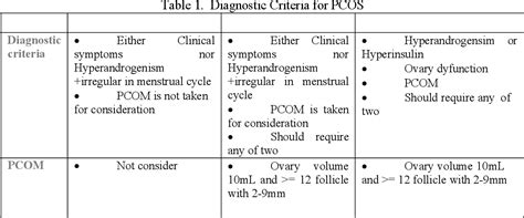 Figure 1 From Classification Of Pcos Using Machine Learning Algorithms Based On Ultrasound