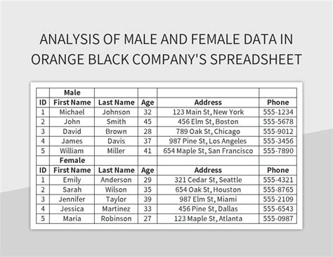 Analysis Of Male And Female Data In Orange Black Company S Spreadsheet Excel Template And Google