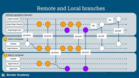 Git Source Control Management Pptx
