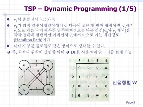 ppt tsp travelling salesman problem 소개 powerpoint presentation id 5939918