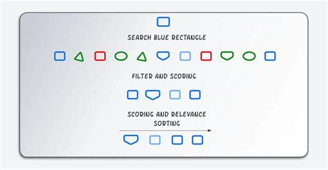 Advanced Openapi Customization Type Mappings And Interface