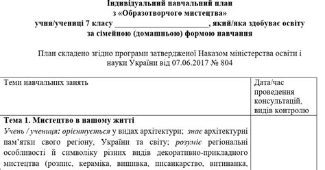 Індивідуальний навчальний план з образотворчого мистецтва 7 клас для учнів які здобувають