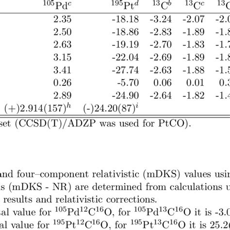 Comparison Of Spin Rotation Constants In Khz Calculated Using
