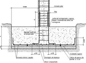 Significado Y Definición De Zapata Diccionario De Arquitectura