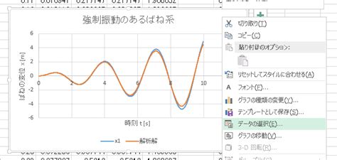 [excel で Vba] 微分方程式の数値的解法 1 Excel のみの方法
