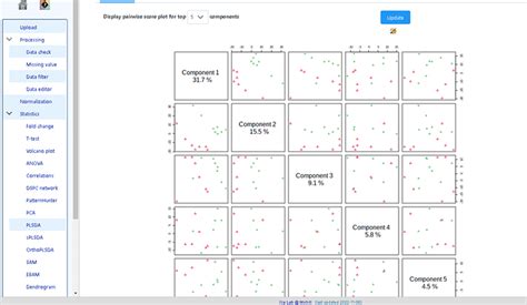 pls da features including imp features vip scores and cross validation not working