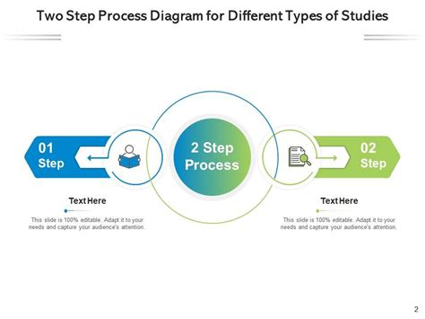 Two Step Process Diagram Salesforce Strategy Banking Predictive Marketing Evolutionary