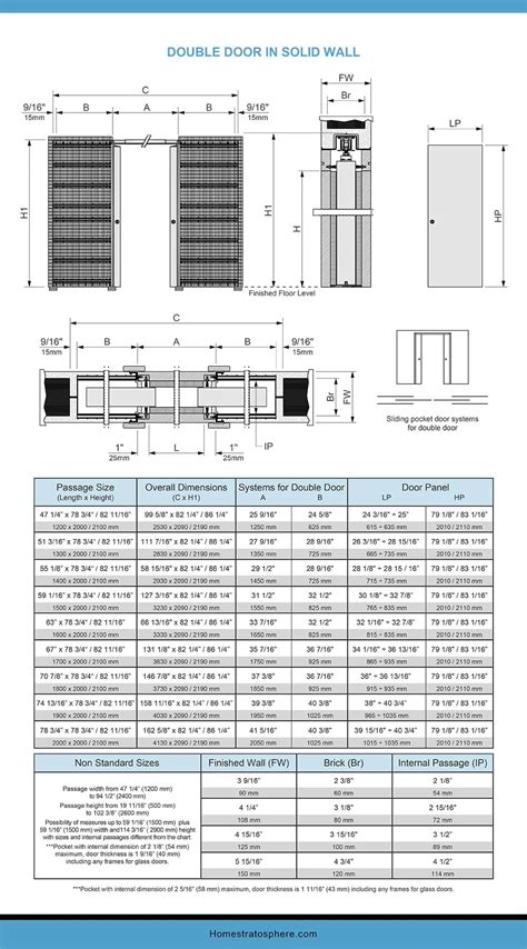 How To Show Pocket Door On Floor Plan