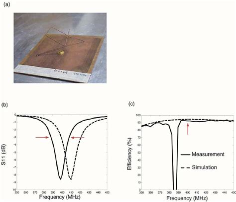 Figure 5 From Design Of Electrically Small Wire Antennas Using A Pareto Genetic Algorithm