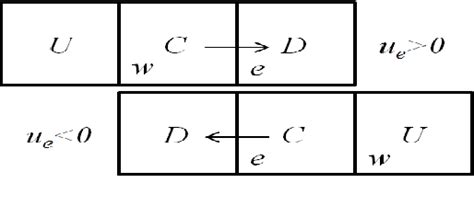 Figure 1 From Analysis Of Large Amplitude Ship Motions Using A Cartesian Gridbased Computational