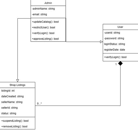 Admin Uml Class Diagram Calebtbgroup15 Introtose Github Wiki