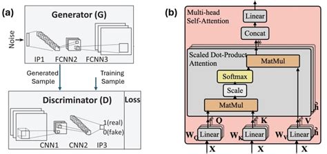 Processing In Memory Designs Based On Emerging Technology For Efficient Machine Learning