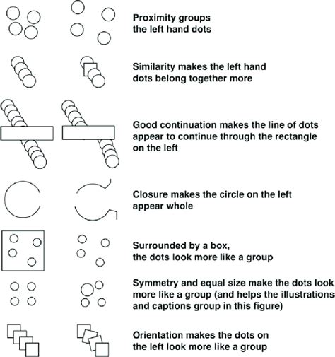 2 Common Examples Of Gestalt Principles Affecting Image Perception