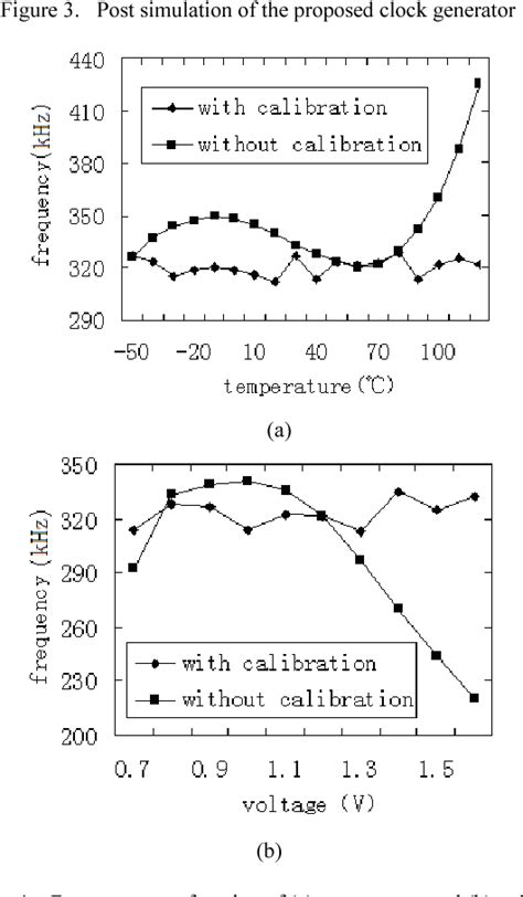 Figure 4 From An Ultra Low Power Passive Uhf Rfid Transponder With Self Calibrated Clock